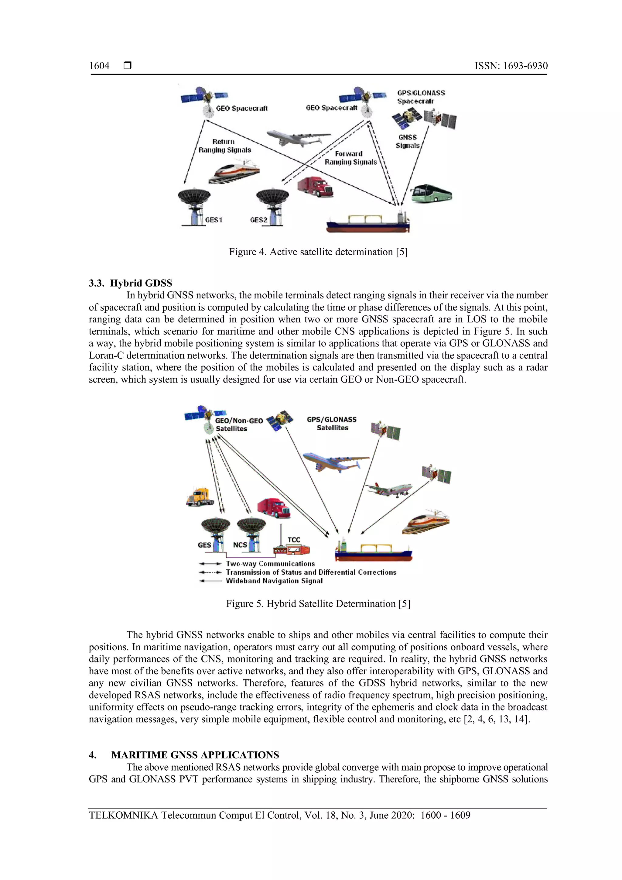 Architecture of the global navigation satellite system for maritime ...