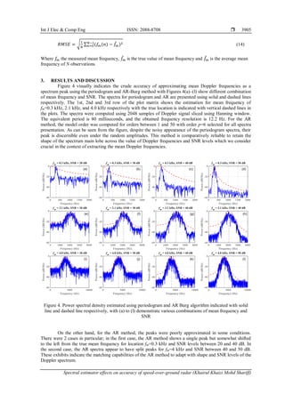 Spectral estimator effects on accuracy of speed-over-ground radar | PDF