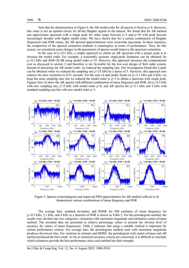 Spectral estimator effects on accuracy of speed-over-ground radar | PDF