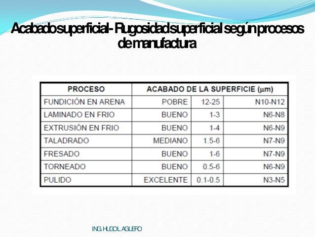 57162368 sesion-15-rugosidad-superficial