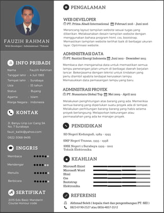 resume-161106114501 | PDF
