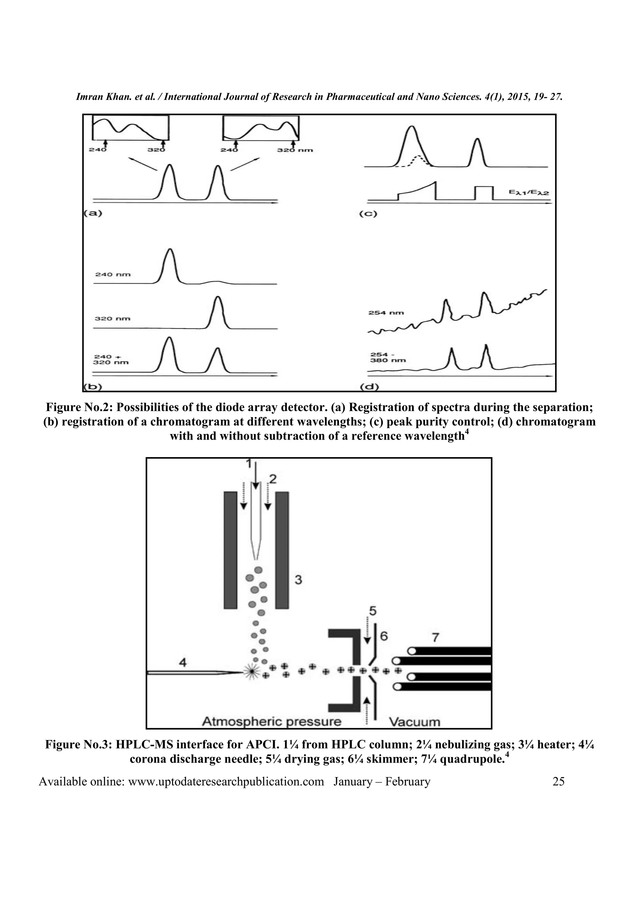 ANALYTICAL TECHNIQUES (CHROMATOGRAPHY, SPECTROSCOPY, ELECTROPHOROSIS ...