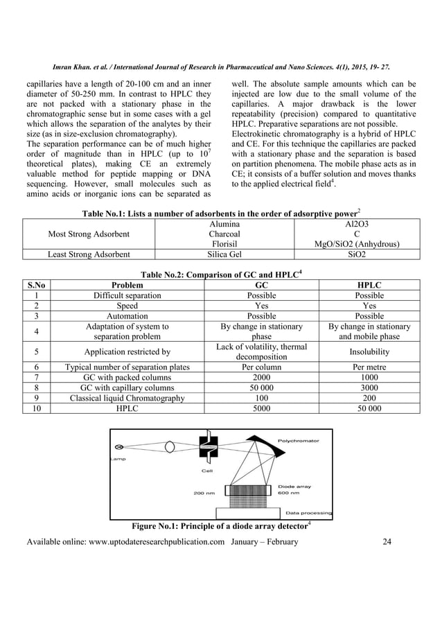 ANALYTICAL TECHNIQUES (CHROMATOGRAPHY, SPECTROSCOPY, ELECTROPHOROSIS) IN PHARMACEUTICAL ANALYSIS ...