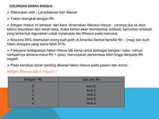 Sistem penggolongan darah dan pemeriksaan laboratorium reaksi transfusi ...