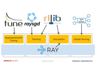 Ray: Enterprise-Grade, Distributed Python | PPT