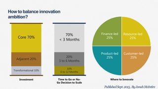 How to Innovate (Linked-In) | PDF