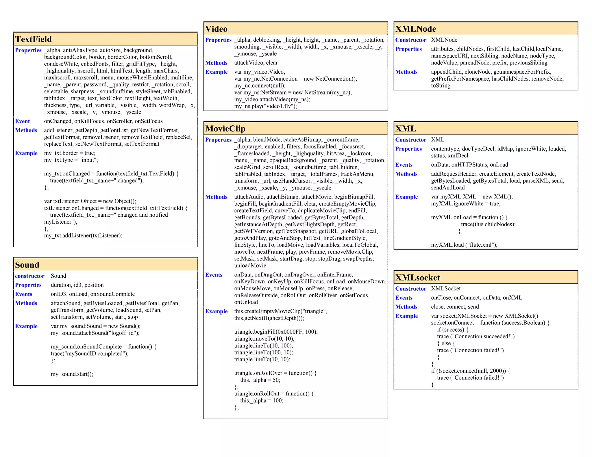 57200143 flash-action-script-quickref | PPT
