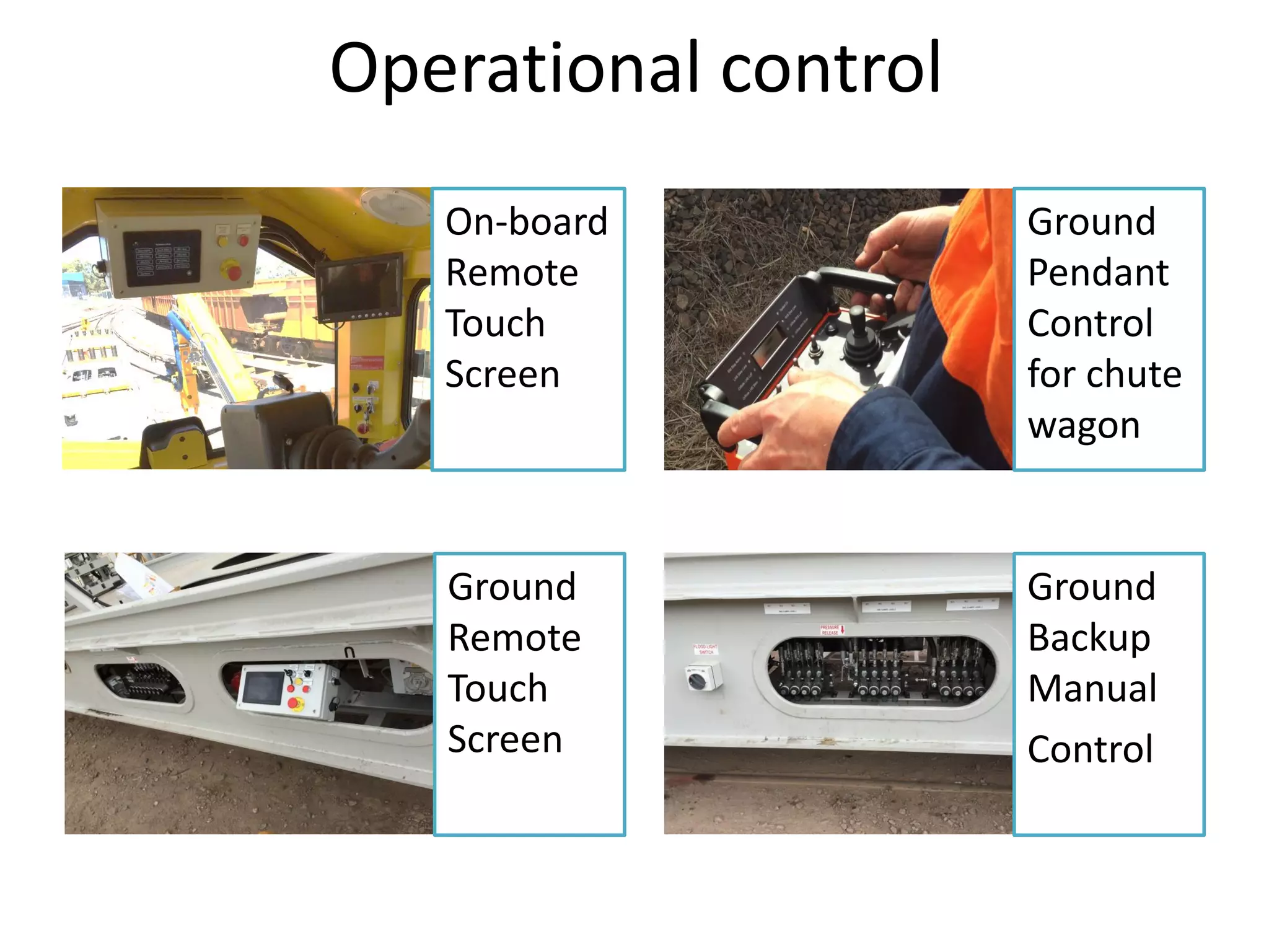 Automated Rail Transport System | PDF