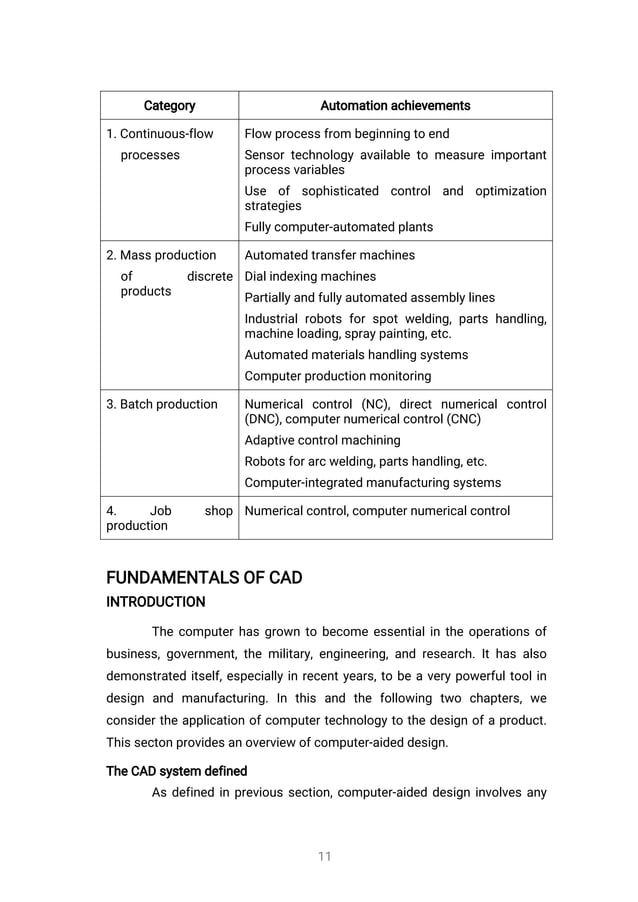 computer-aided-design-and-manufacturing (CAD/CAM) in mg university | PDF