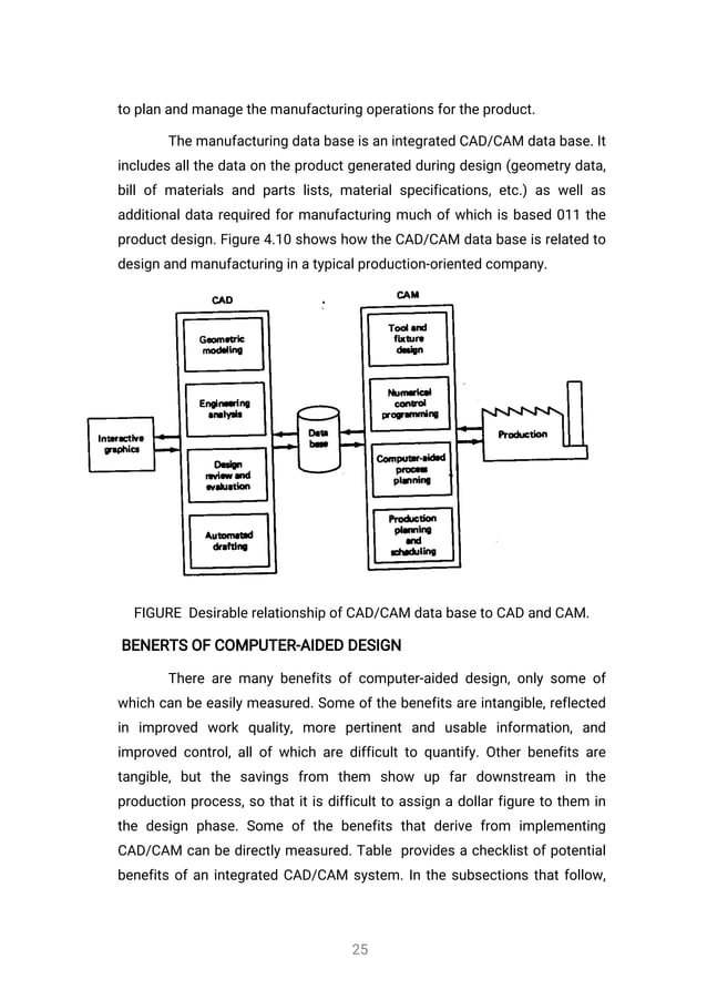 computer-aided-design-and-manufacturing (CAD/CAM) in mg university | PDF