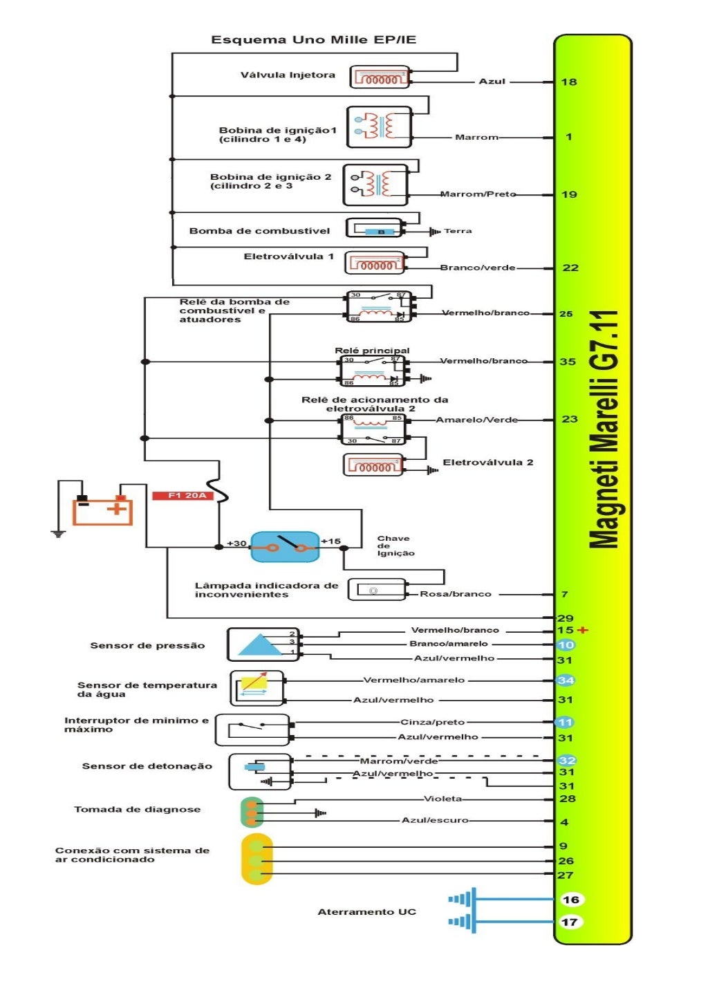57220084 como-funciona-injecao-magneti-marelli-iaw-g7