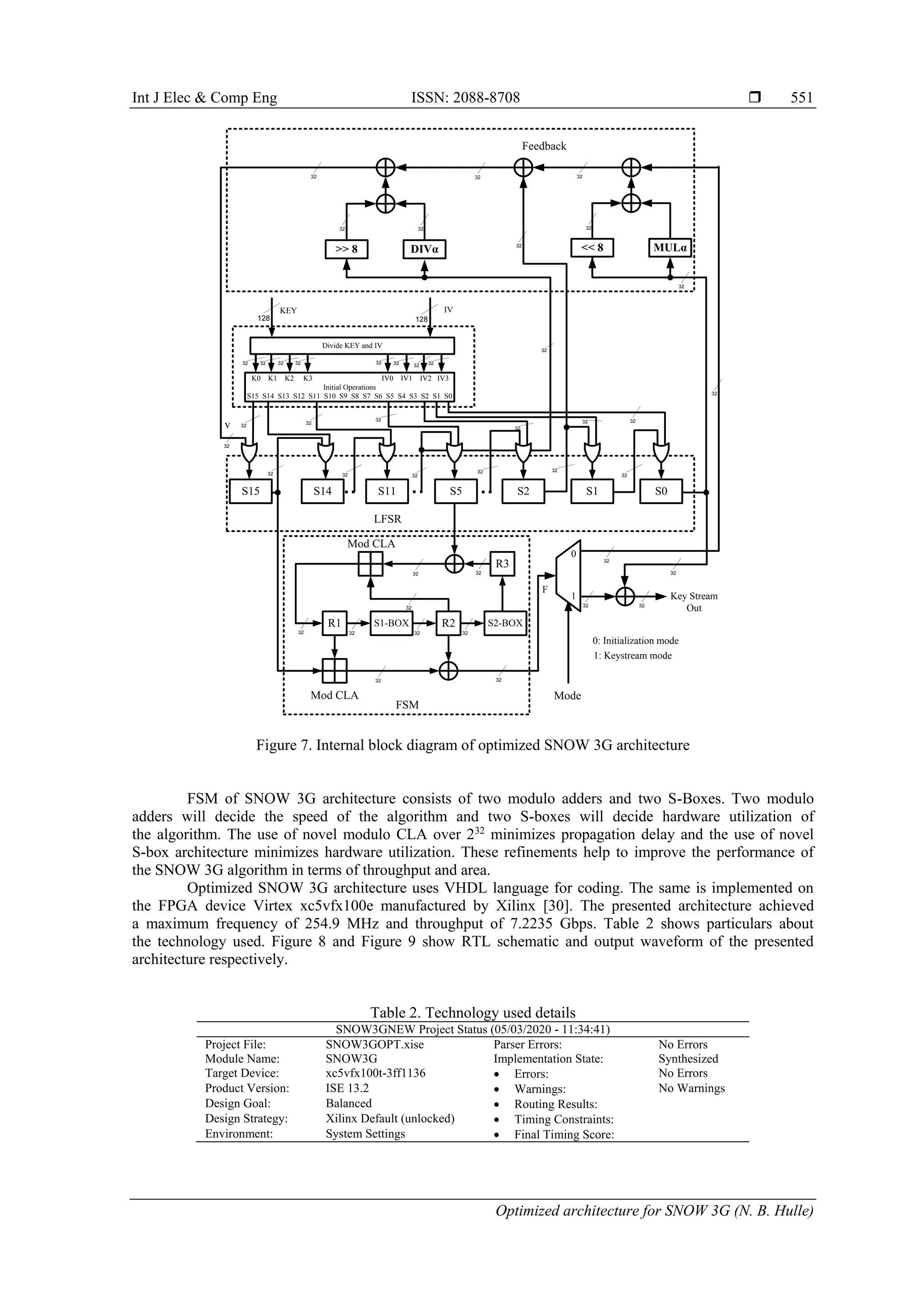 Optimized architecture for SNOW 3G | PDF