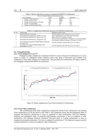 Optimized architecture for SNOW 3G | PDF | Information and Network Security | Computing