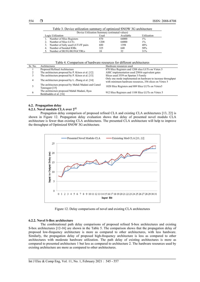 Optimized architecture for SNOW 3G | PDF | Information and Network ...