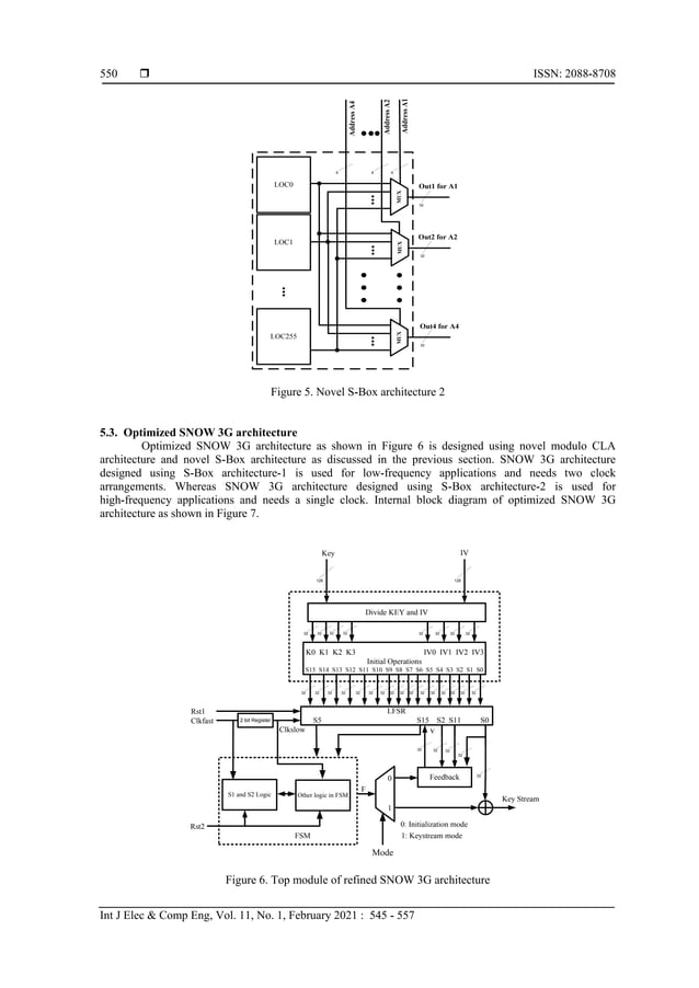 Optimized architecture for SNOW 3G | PDF | Information and Network ...