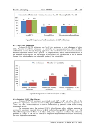 Optimized architecture for SNOW 3G | PDF