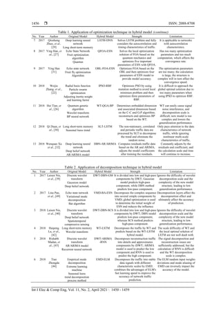 A comprehensive review on hybrid network traffic prediction model | PDF