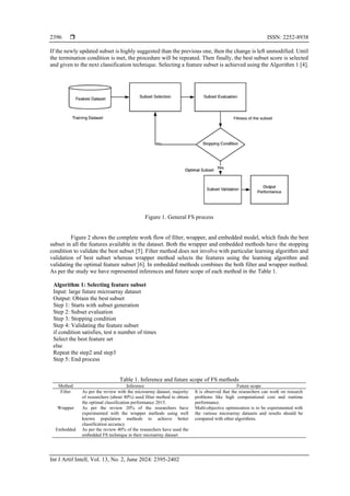 Feature selection techniques for microarray dataset: a review | PDF