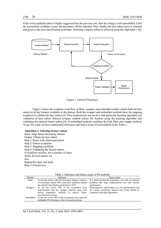 Feature selection techniques for microarray dataset: a review | PDF