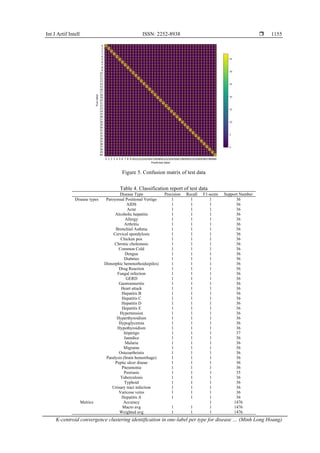 K-centroid convergence clustering identification in one-label per type for disease prediction | PDF