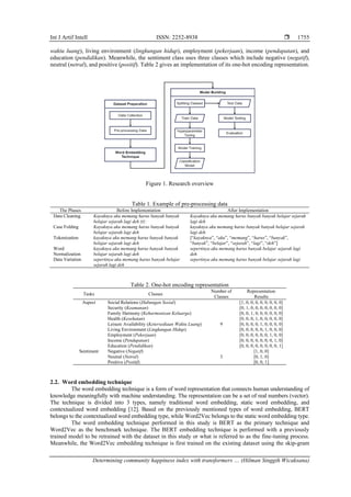 Determining community happiness index with transformers and attention-based deep learning | PDF