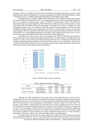 Determining community happiness index with transformers and attention-based deep learning | PDF