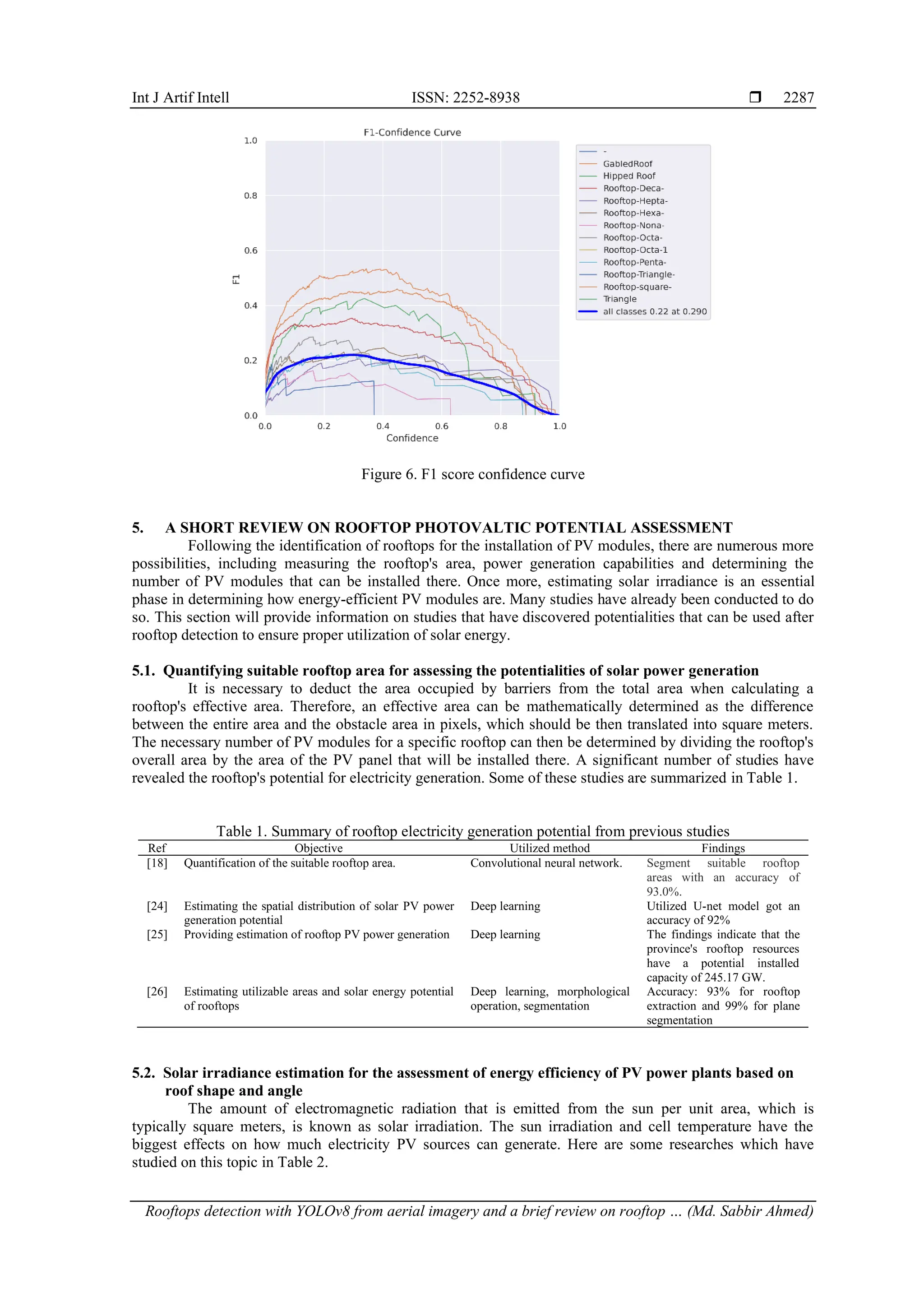 Rooftops detection with YOLOv8 from aerial imagery and a brief review on rooftop photovoltaic ...