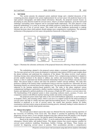 Proactive cervical cancer risk assessment using data-driven analytics | PDF
