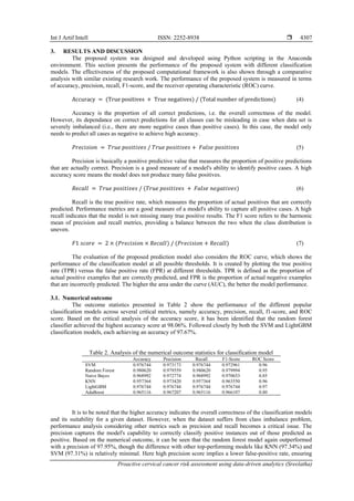 Proactive cervical cancer risk assessment using data-driven analytics | PDF