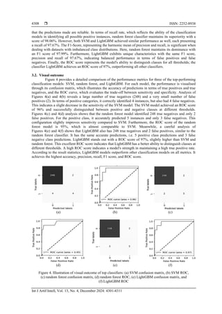 Proactive cervical cancer risk assessment using data-driven analytics | PDF