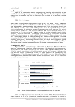 Proactive cervical cancer risk assessment using data-driven analytics | PDF