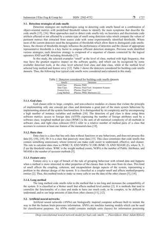 Deep convolutional neural network model for bad code smells detection ...