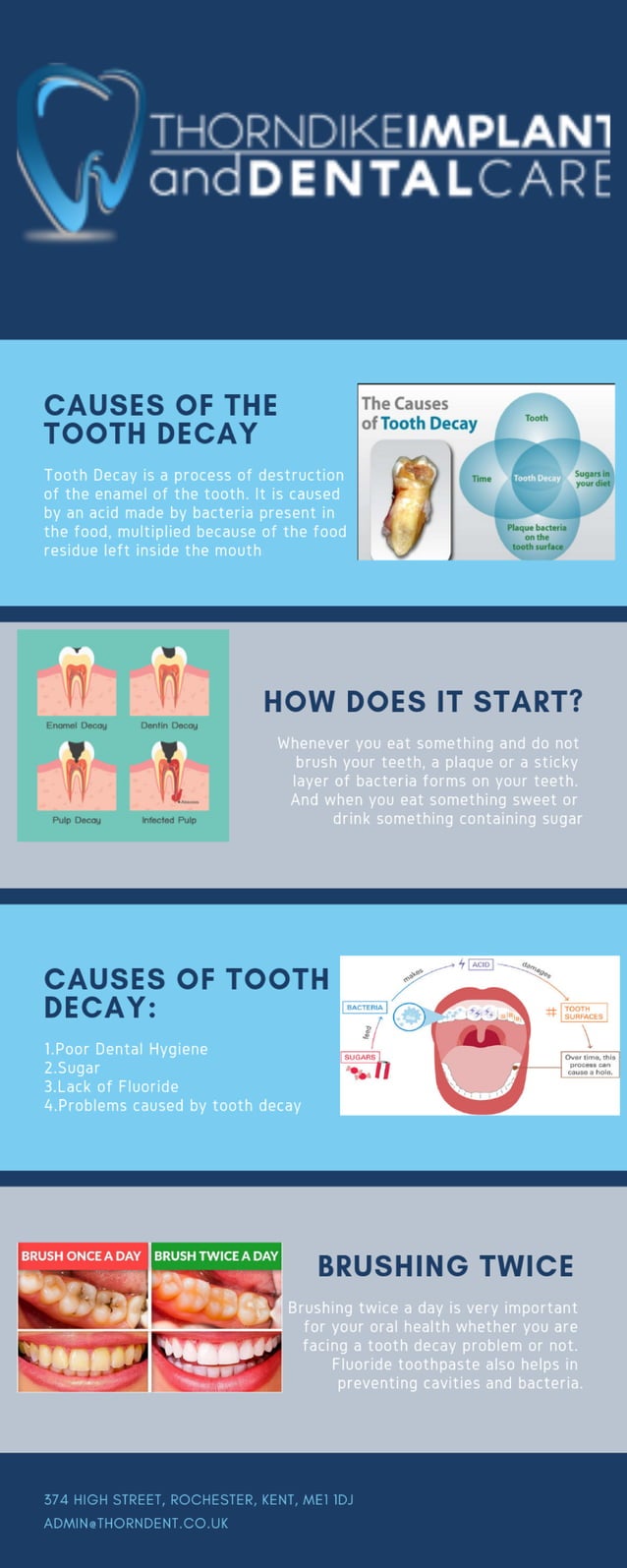 Causes of the tooth decay?