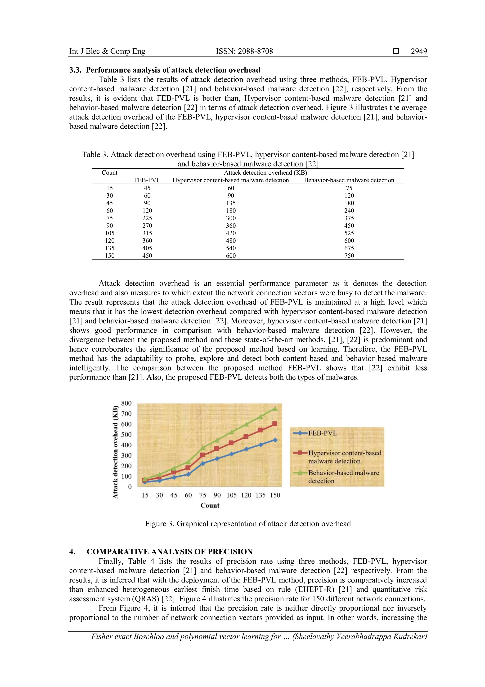 Fisher exact Boschloo and polynomial vector learning for malware detection | PDF