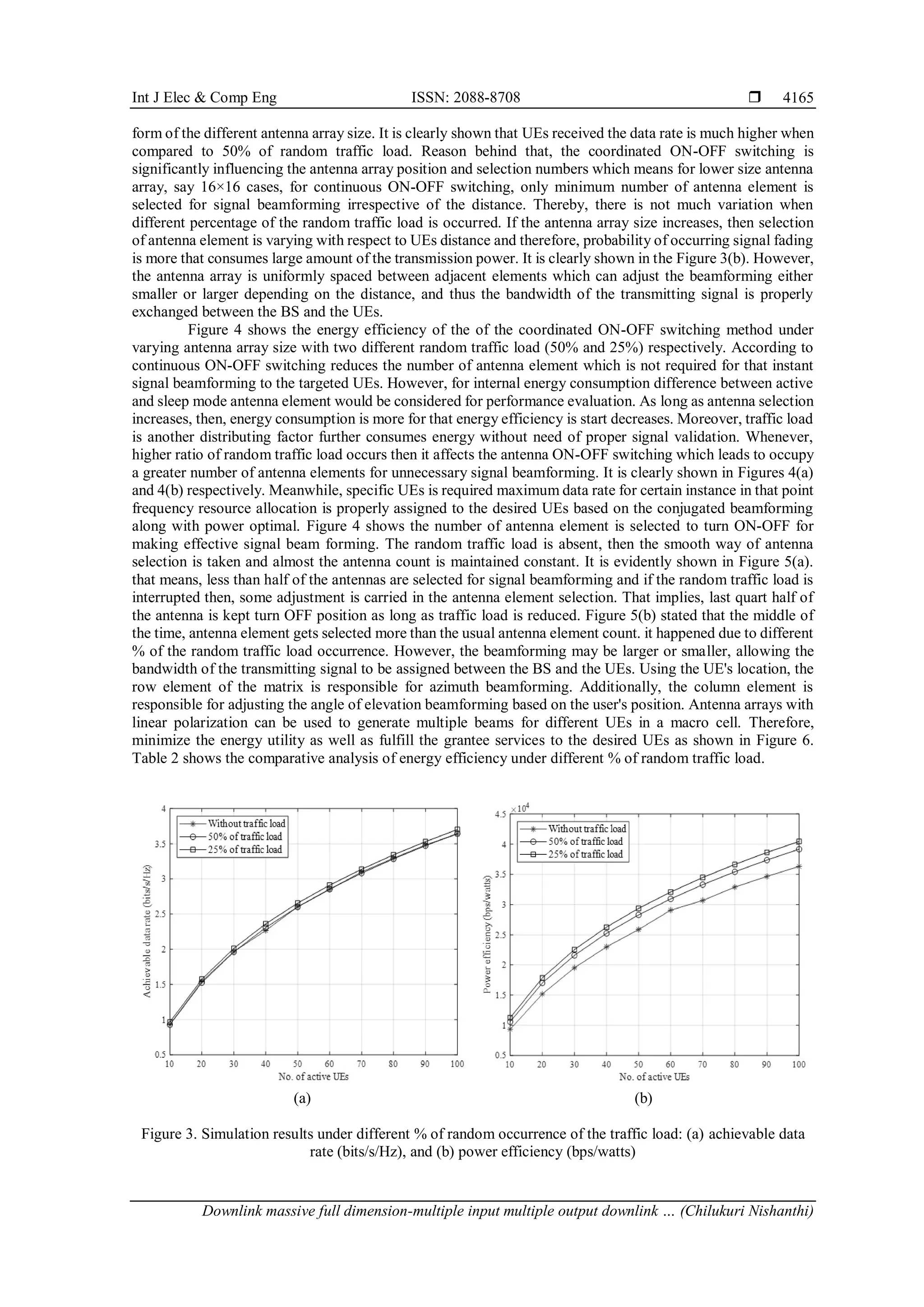 Downlink massive full dimension-multiple input multiple output downlink beamforming analysis at ...