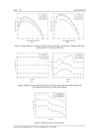 Downlink massive full dimension-multiple input multiple output downlink beamforming analysis at ...