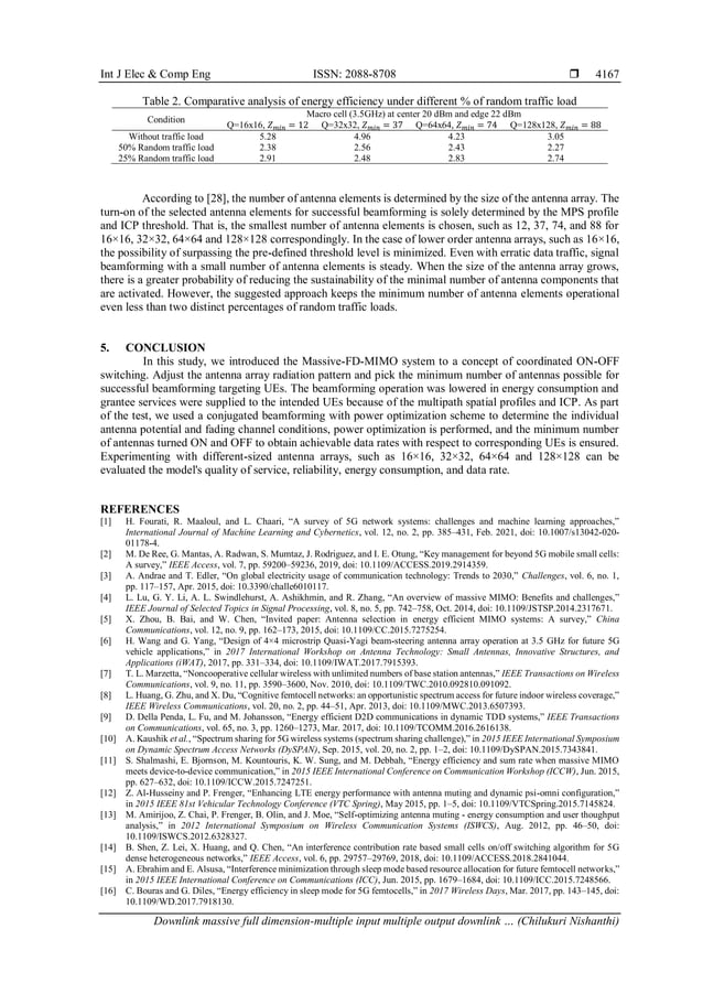 Downlink Massive Full Dimension Multiple Input Multiple Output Downlink