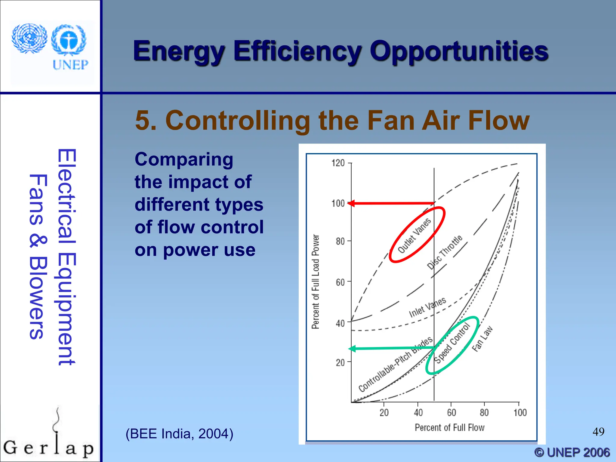 57573011830118 fan efficiency calculator.ppt
