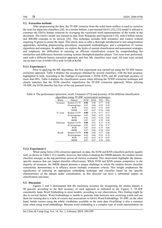 Text classification supervised algorithms with term frequency inverse document frequency and ...