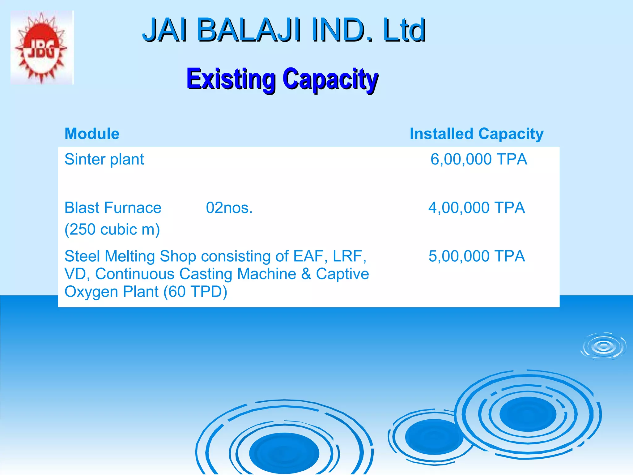JBIL Presentation | PPT