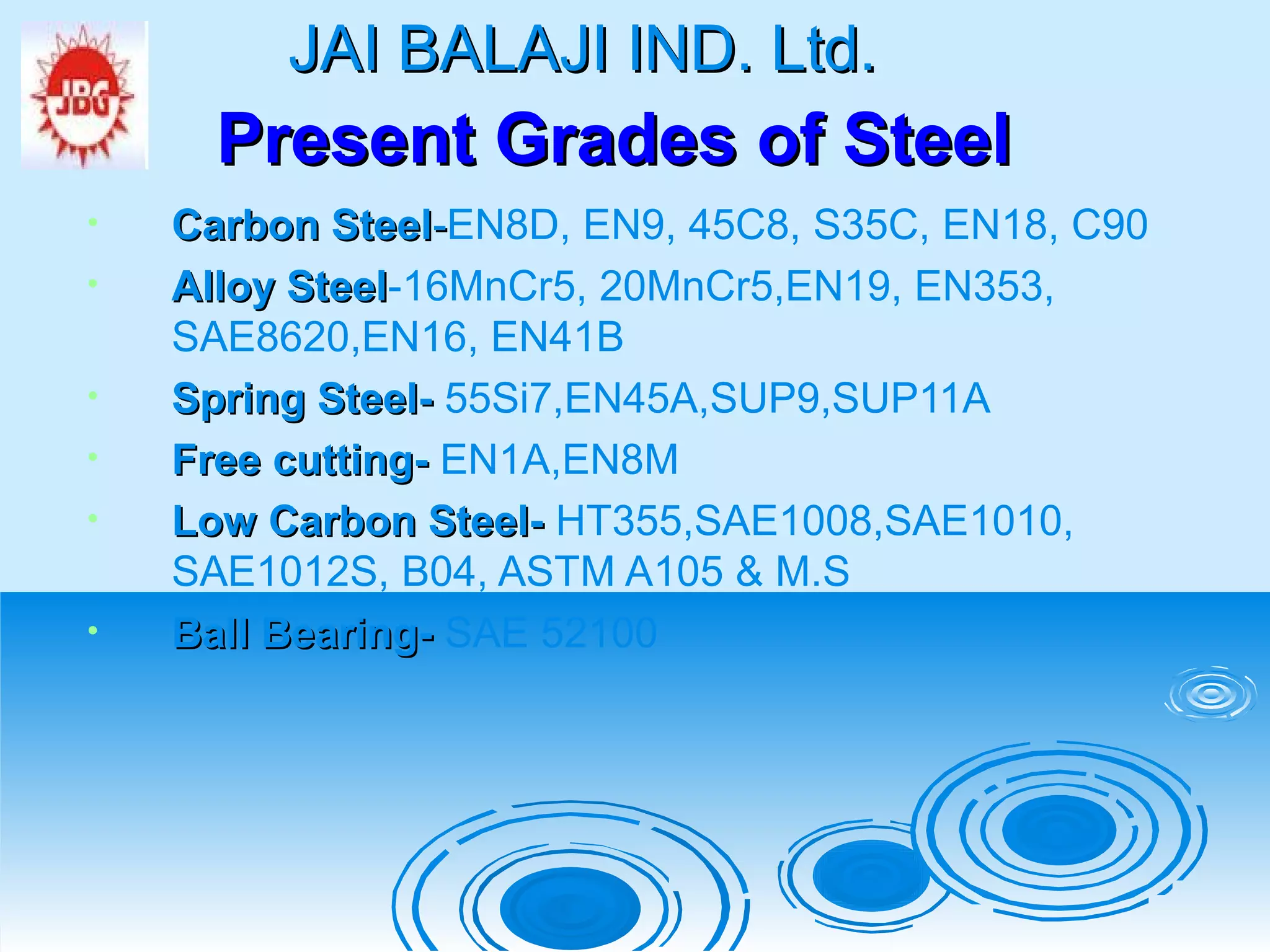 JBIL Presentation | PPT