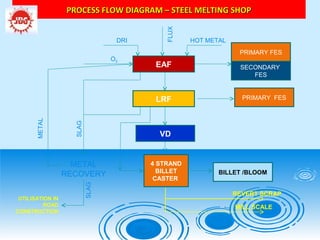 JBIL Presentation | PPT