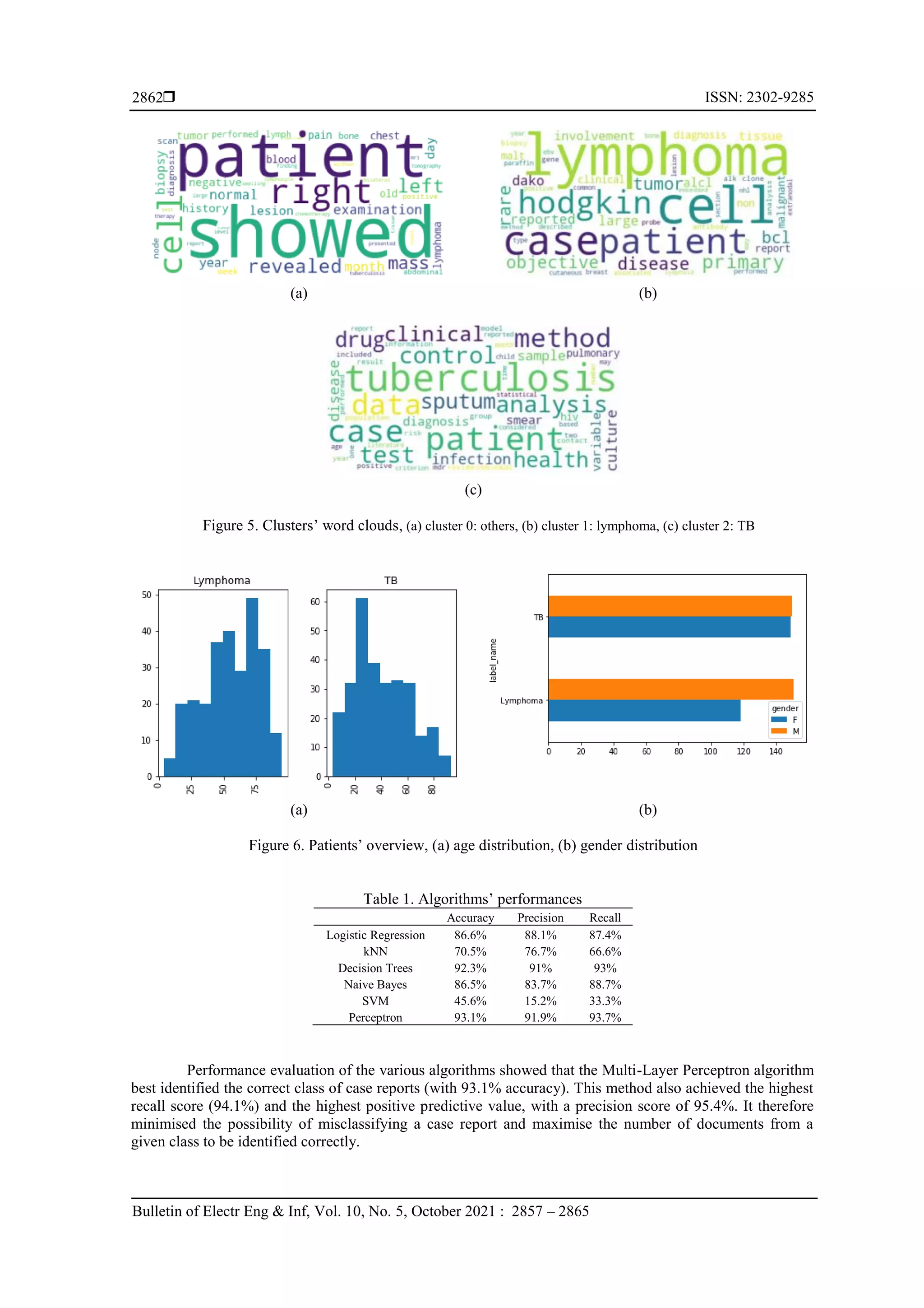 Classifying lymphoma and tuberculosis case reports using machine ...