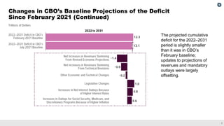 CBO’s Updated Budget and Economic Projections | PPT