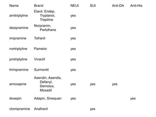 antidepressants5738136antidepressants.ppt