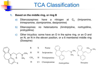 antidepressants5738136antidepressants.ppt