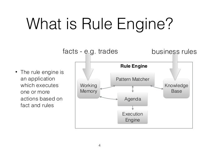 Business Rules Engine