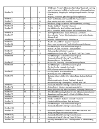 ZTA Community Service copy | PDF