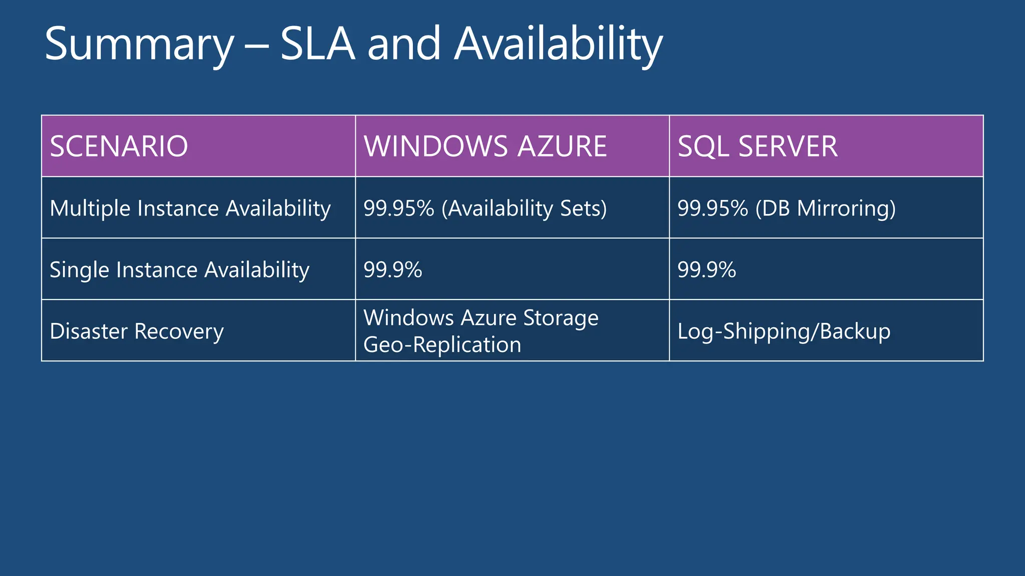Inside Azure Virtual Machines Microsoft Tech Ed 2012 Ppt