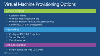 Inside Azure Virtual Machines - Microsoft Tech Ed 2012 | PPT